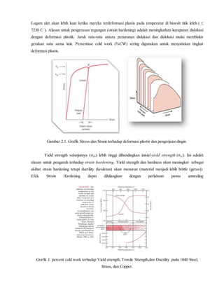 Mekanisme penguatan bahan | DOCX