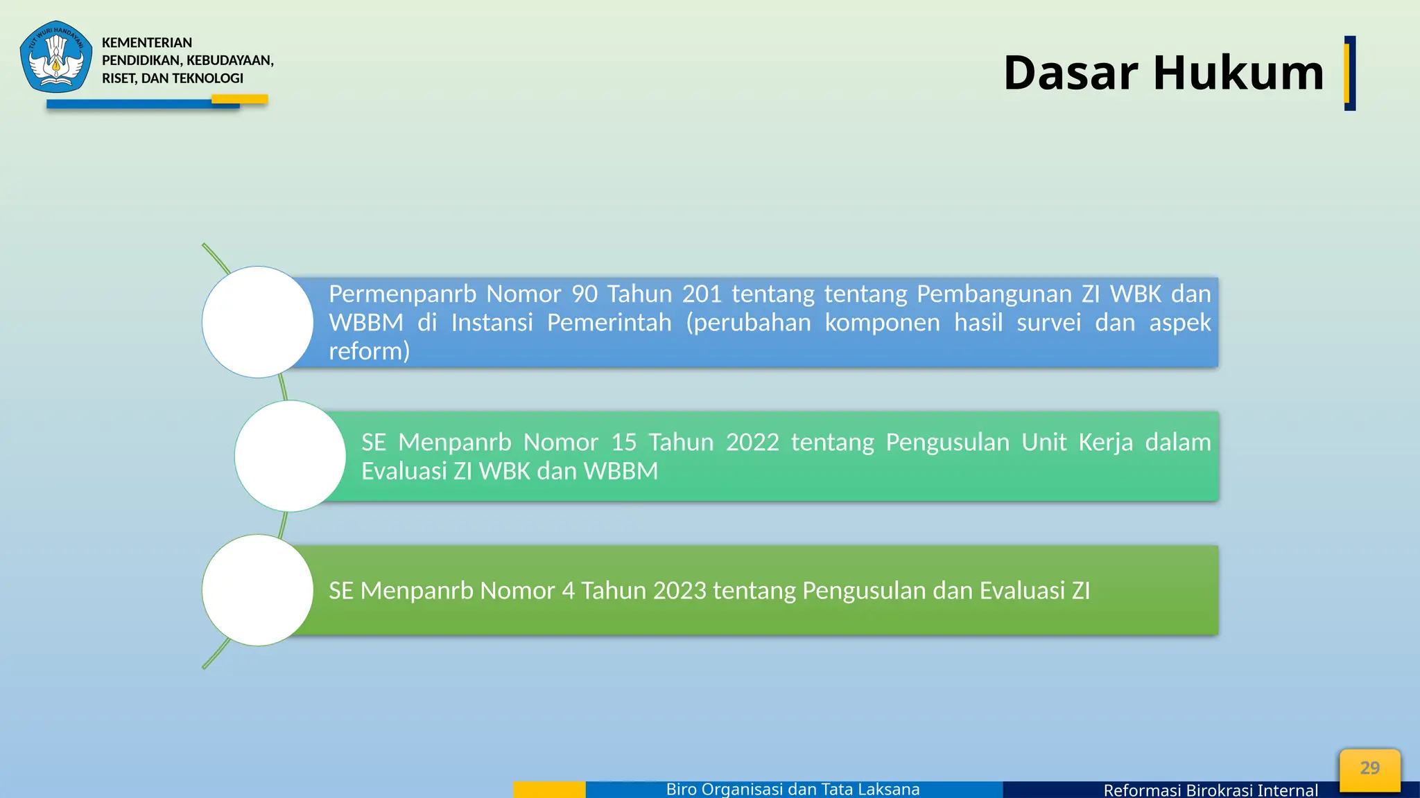 Mekanisme Pengujusulan Pembangunan ZI WBK -WBBM 2024 - Sahirman.pptx ...
