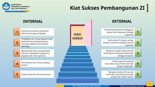 Mekanisme Pengujusulan Pembangunan ZI WBK -WBBM 2024 - Sahirman.pptx
