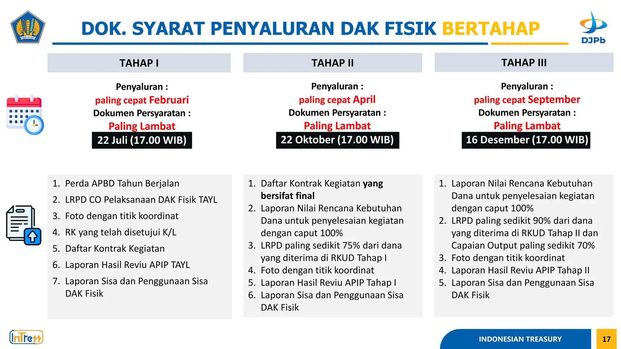 Mekanisme Penyaluran DAK Fisik Tahun 2024 | PDF