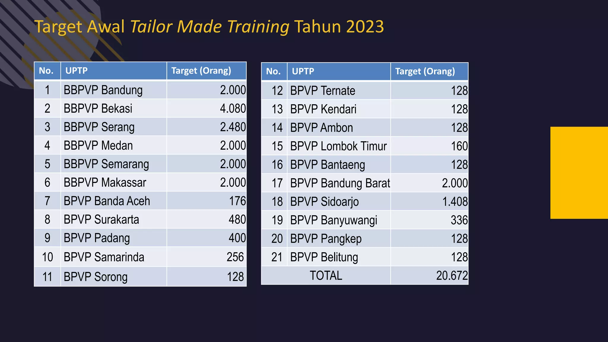 Mekanisme Penyelenggaraan Tailor Made Training 2023 UPDATE 30032023 rev1 (1).pdf