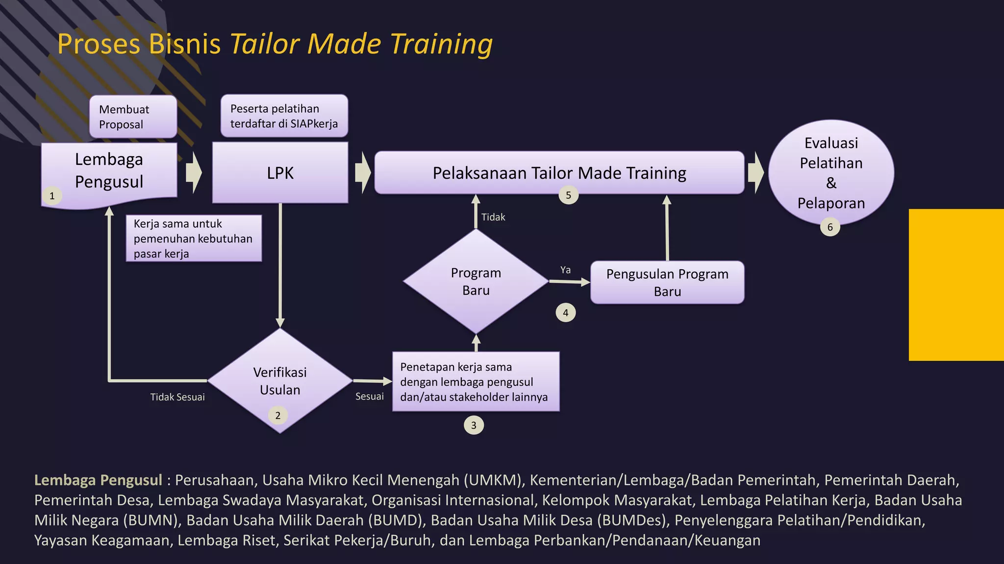 Mekanisme Penyelenggaraan Tailor Made Training 2023 UPDATE 30032023 ...