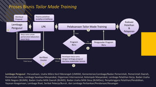 Mekanisme Penyelenggaraan Tailor Made Training 2023 UPDATE 30032023 rev1 (1).pdf