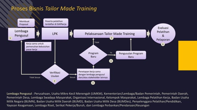 Mekanisme Penyelenggaraan Tailor Made Training 2023 UPDATE 30032023 rev1 (1).pdf