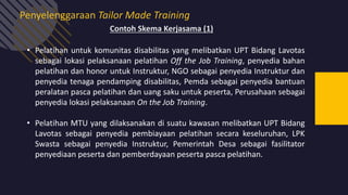 Mekanisme Penyelenggaraan Tailor Made Training 2023 UPDATE 30032023 rev1 (1).pdf