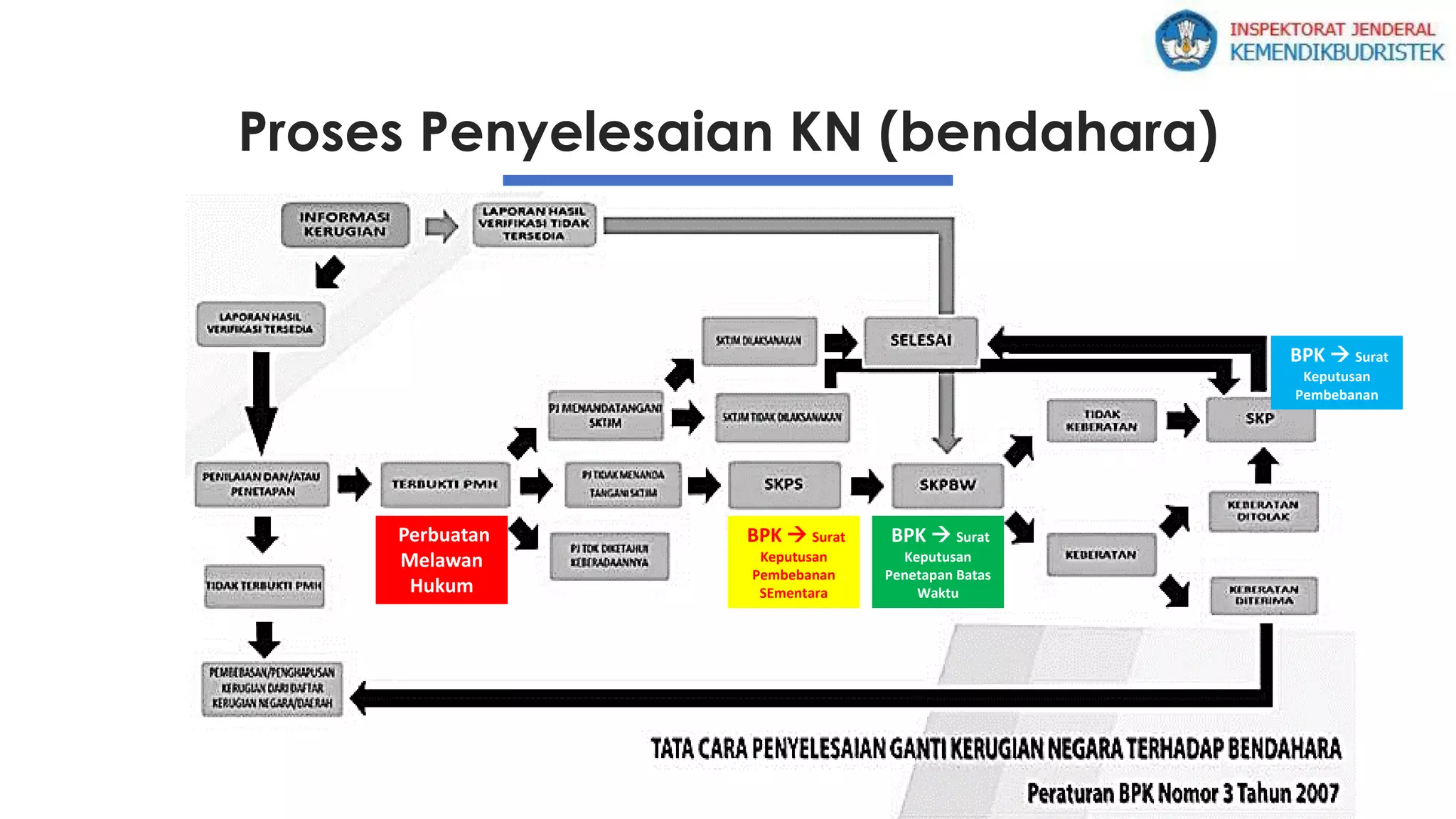 Mekanisme Penyelesaian KN.pdf