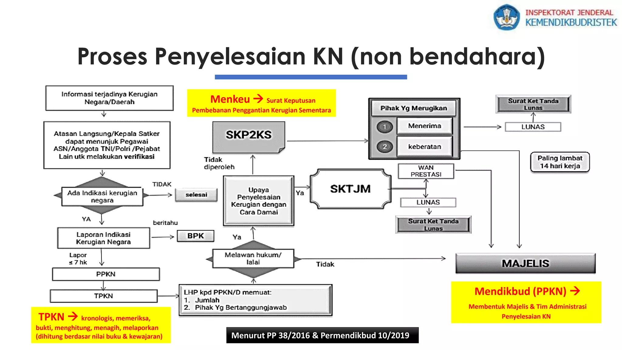 Mekanisme Penyelesaian KN.pdf