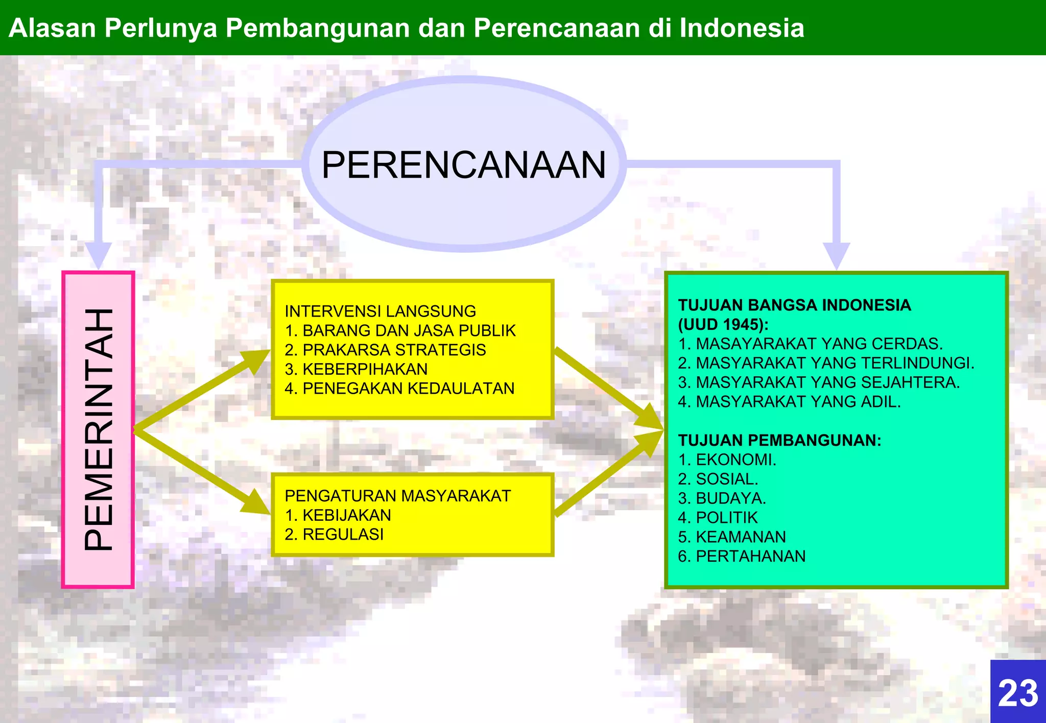 Mekanisme Perencanaan Pembangunan Daerah | PDF