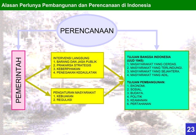 Mekanisme Perencanaan Pembangunan Daerah | PDF