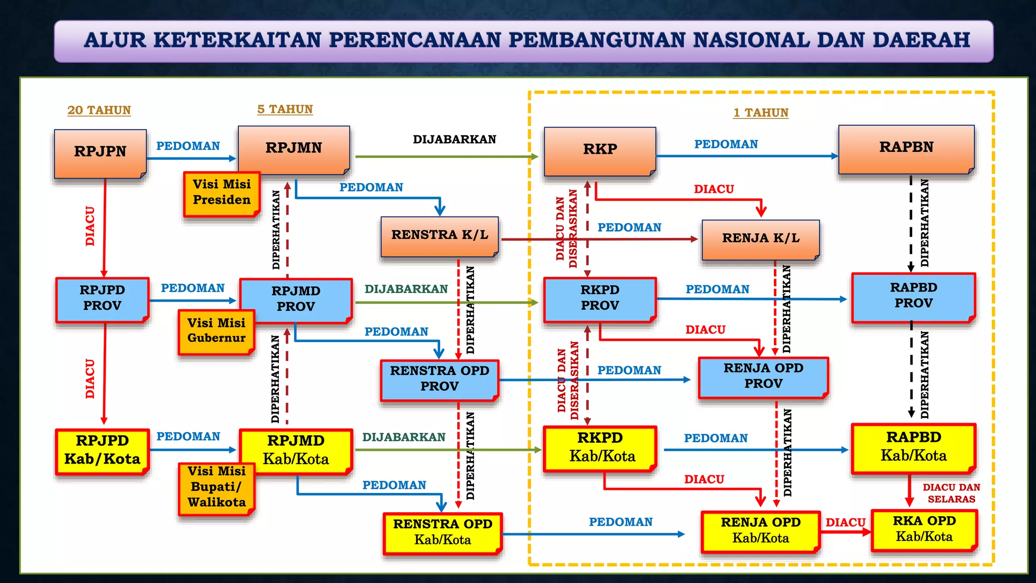Mekanisme Perencanaan Pembangunan Daerah Via SIPD.pptx
