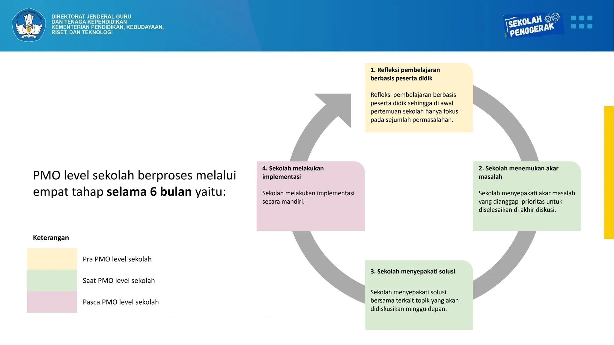 Mekanisme PMO Level Sekolah TA 2024-2025.pdf