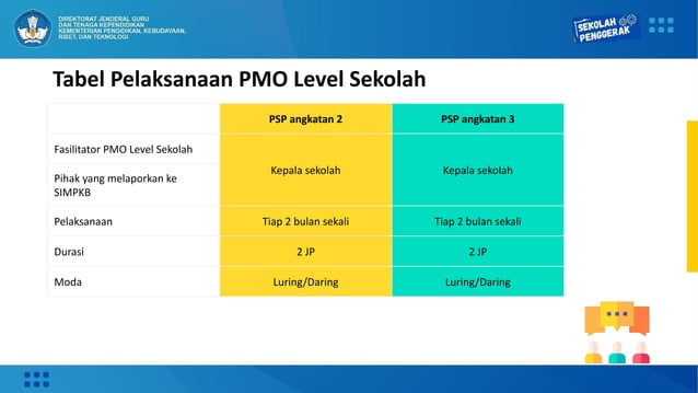 Mekanisme PMO Level Sekolah TA 2024-2025.pdf