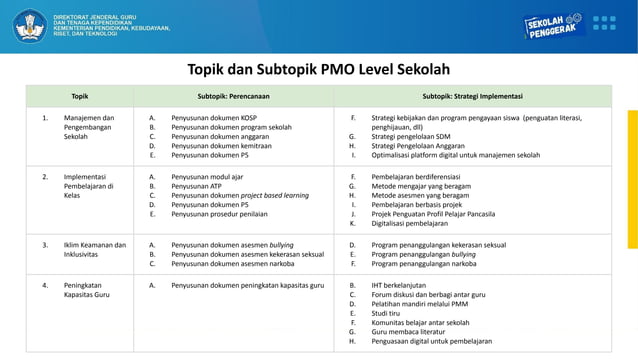 Mekanisme PMO Level Sekolah TA 2024-2025.pdf