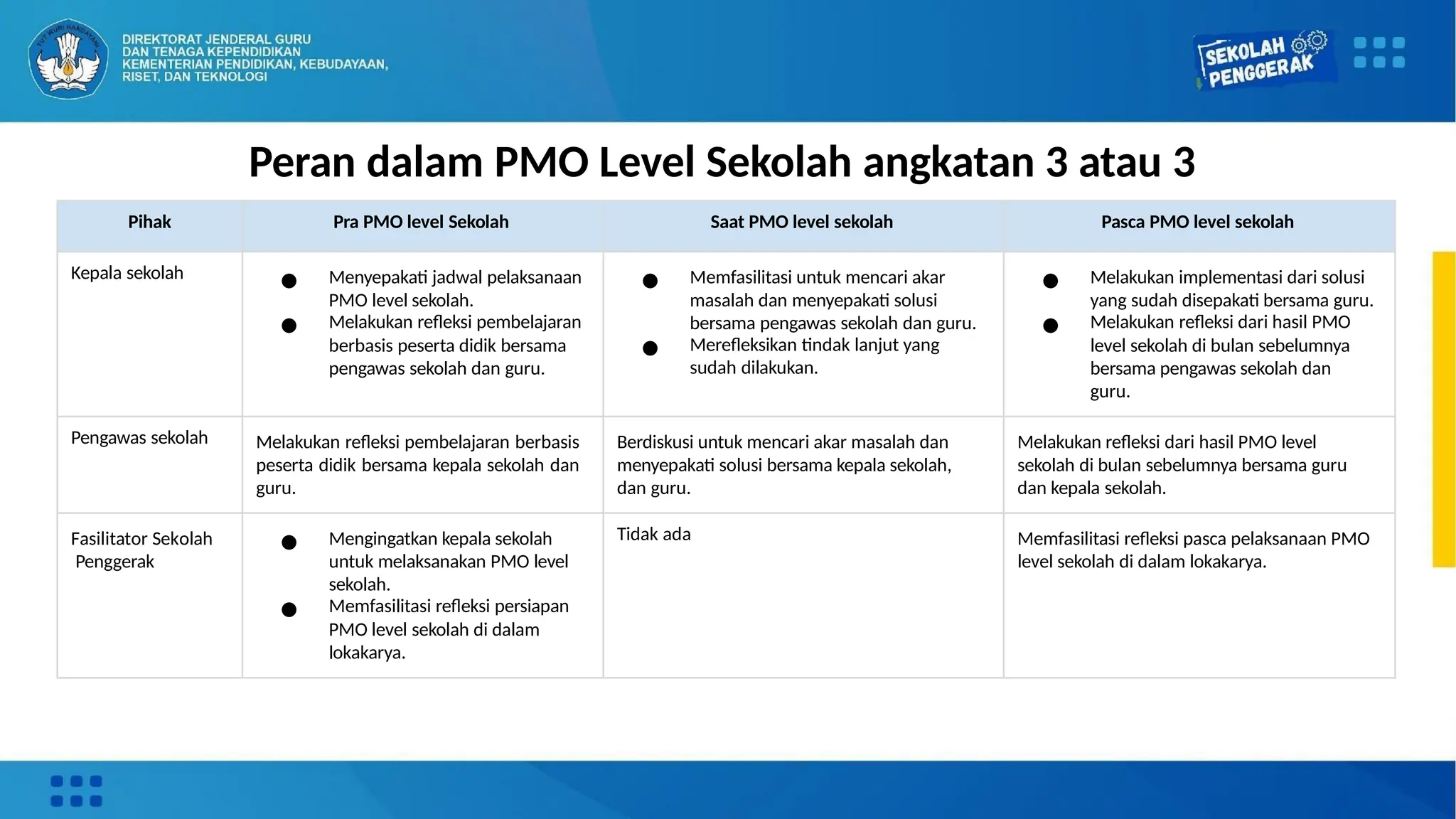 Mekanisme PMO Level Sekolah TA 2024-2025.pptx