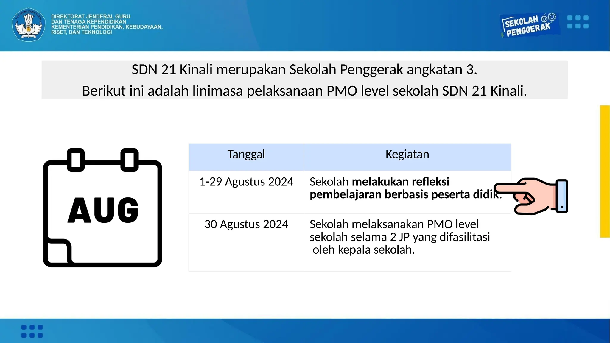 Mekanisme PMO Level Sekolah TA 2024-2025.pptx