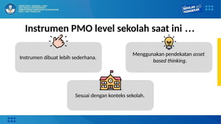 Mekanisme PMO Level Sekolah TA 2024-2025.pptx