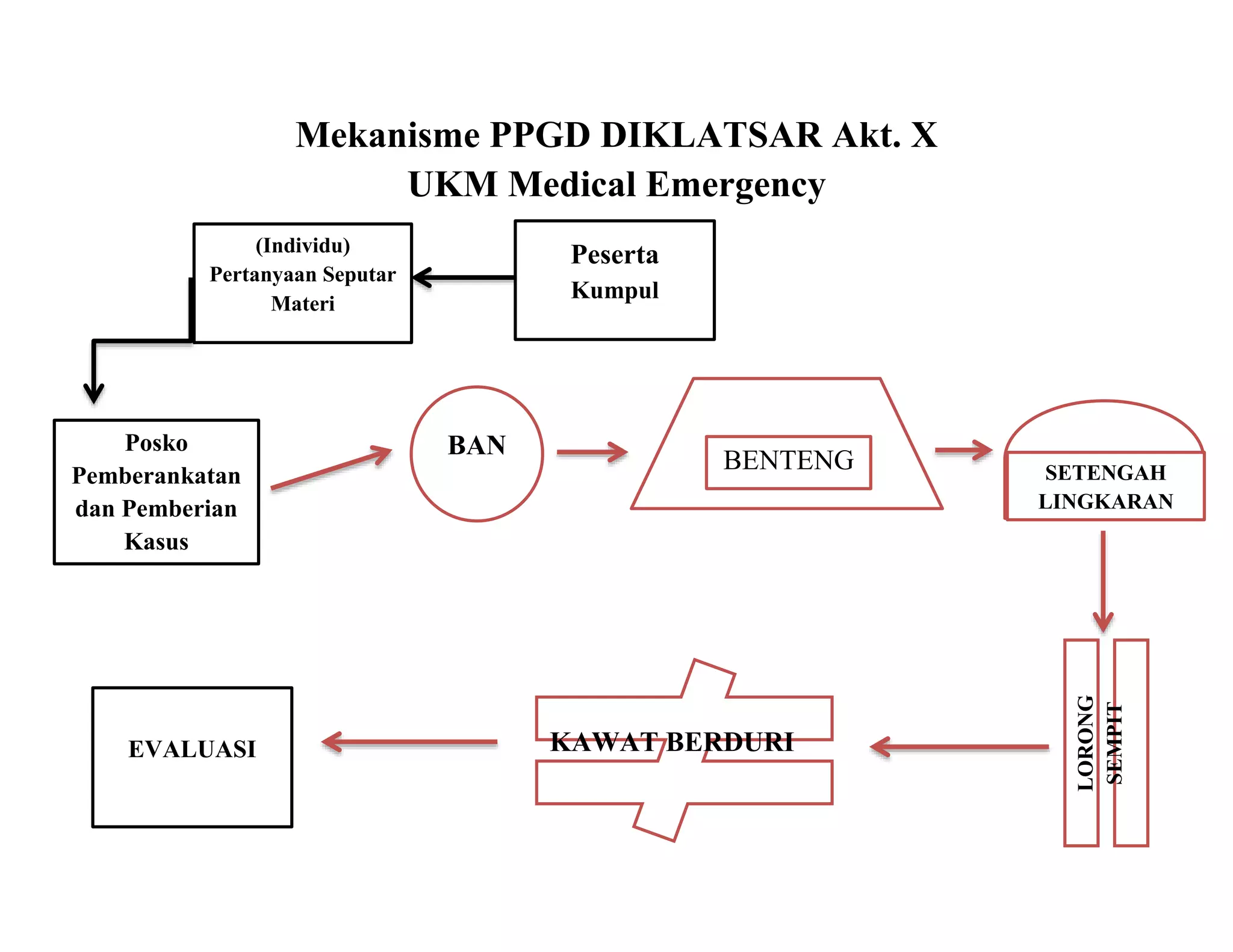 Mekanisme PPGD Diklatsar ME.docx