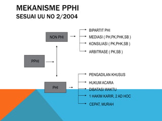 MEKANISME PPHI oleh Bagoes Soehariadji.ppt