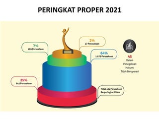MEKANISME PROPER 2021-2022.pdf