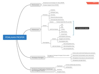 MEKANISME PROPER 2021-2022.pdf