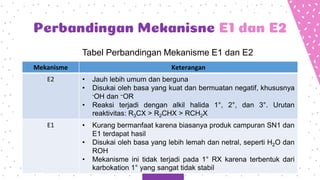 Mekanisme Reaksi E1.pptx