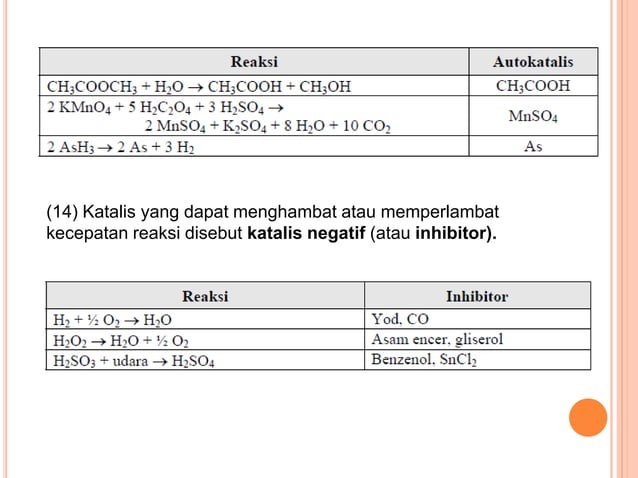 Mekanisme_Reaksi_Katalis.pptx