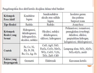 Mekanisme_Reaksi_Katalis.pptx