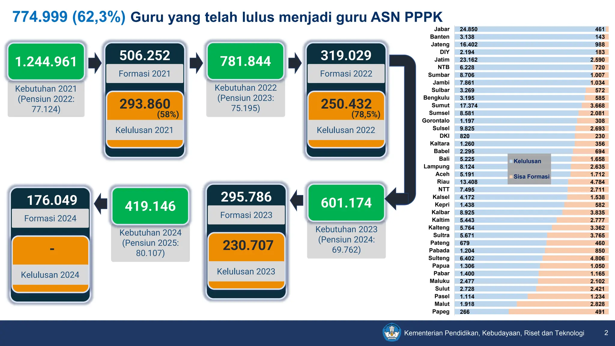 Mekanisme Seleksi PPPK Jabatan Fungsional Guru 2024.pdf