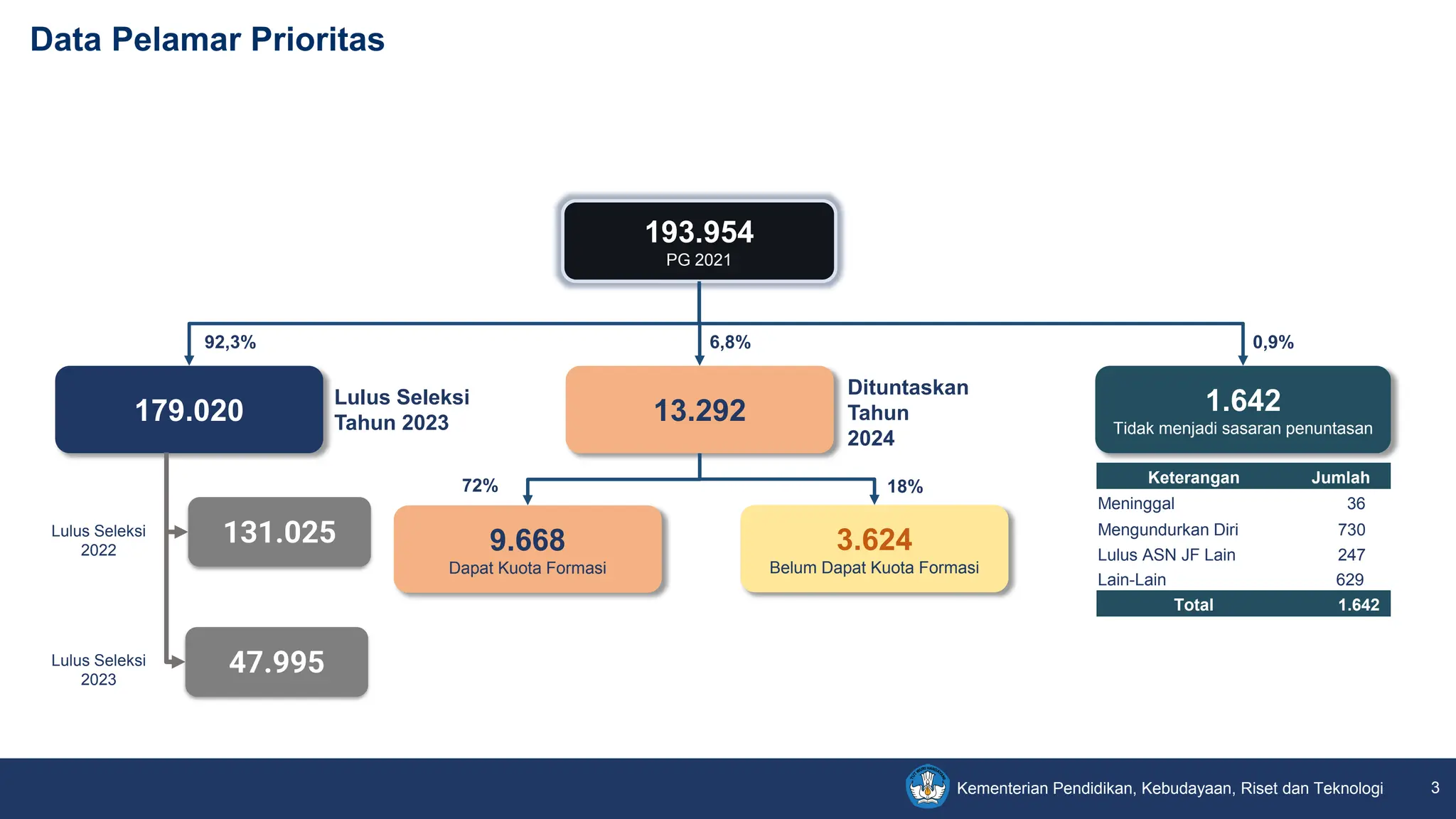 Mekanisme Seleksi PPPK Jabatan Fungsional Guru 2024.pdf
