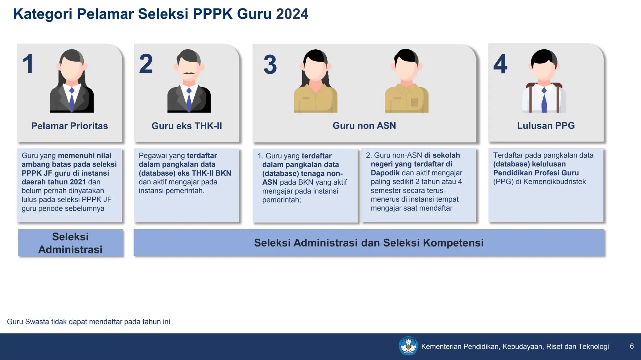 Mekanisme Seleksi PPPK Jabatan Fungsional Guru 2024.pdf
