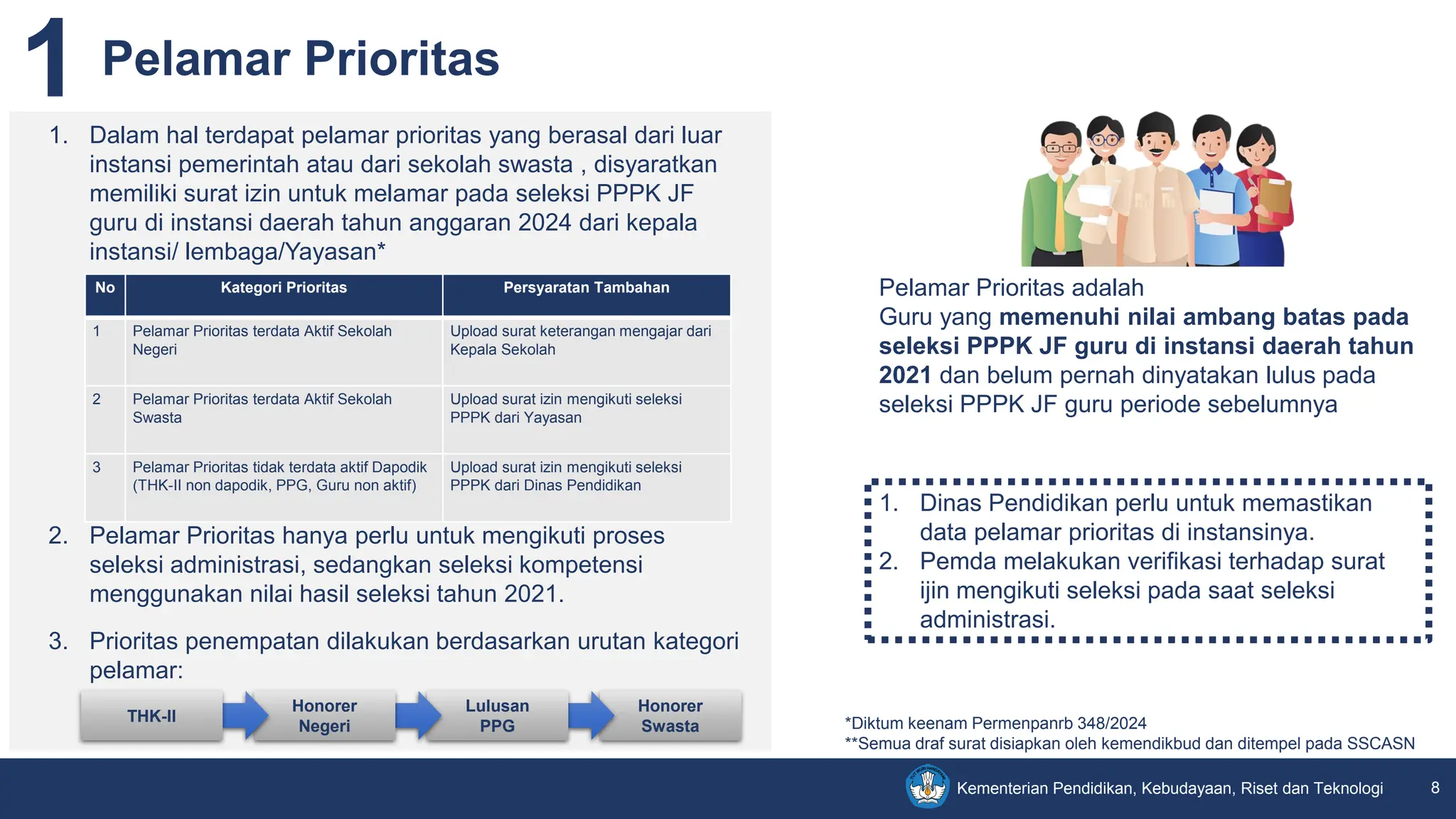 Mekanisme Seleksi PPPK Jabatan Fungsional Guru 2024.pdf