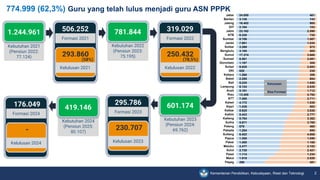 Mekanisme Seleksi PPPK Jabatan Fungsional Guru 2024.pdf