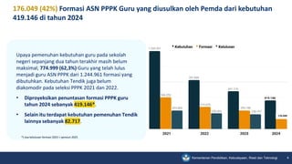 Mekanisme Seleksi PPPK Jabatan Fungsional Guru 2024.pdf