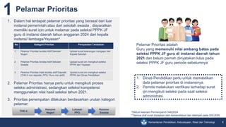 Mekanisme Seleksi PPPK Jabatan Fungsional Guru 2024.pdf