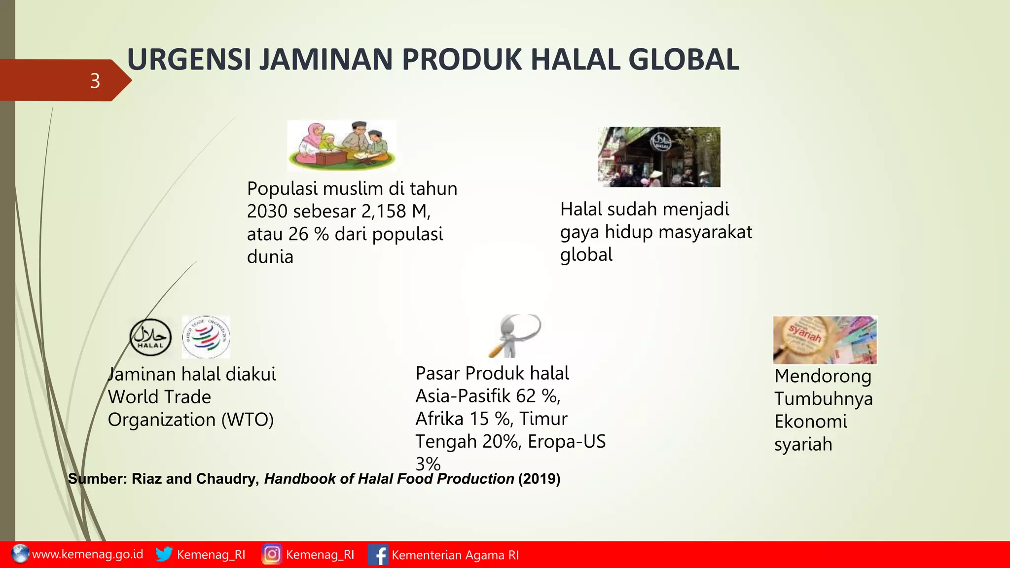 Mekanisme Sertifikasi Produk Halal (Materi Pak Nas_Satgas Halal).pptx