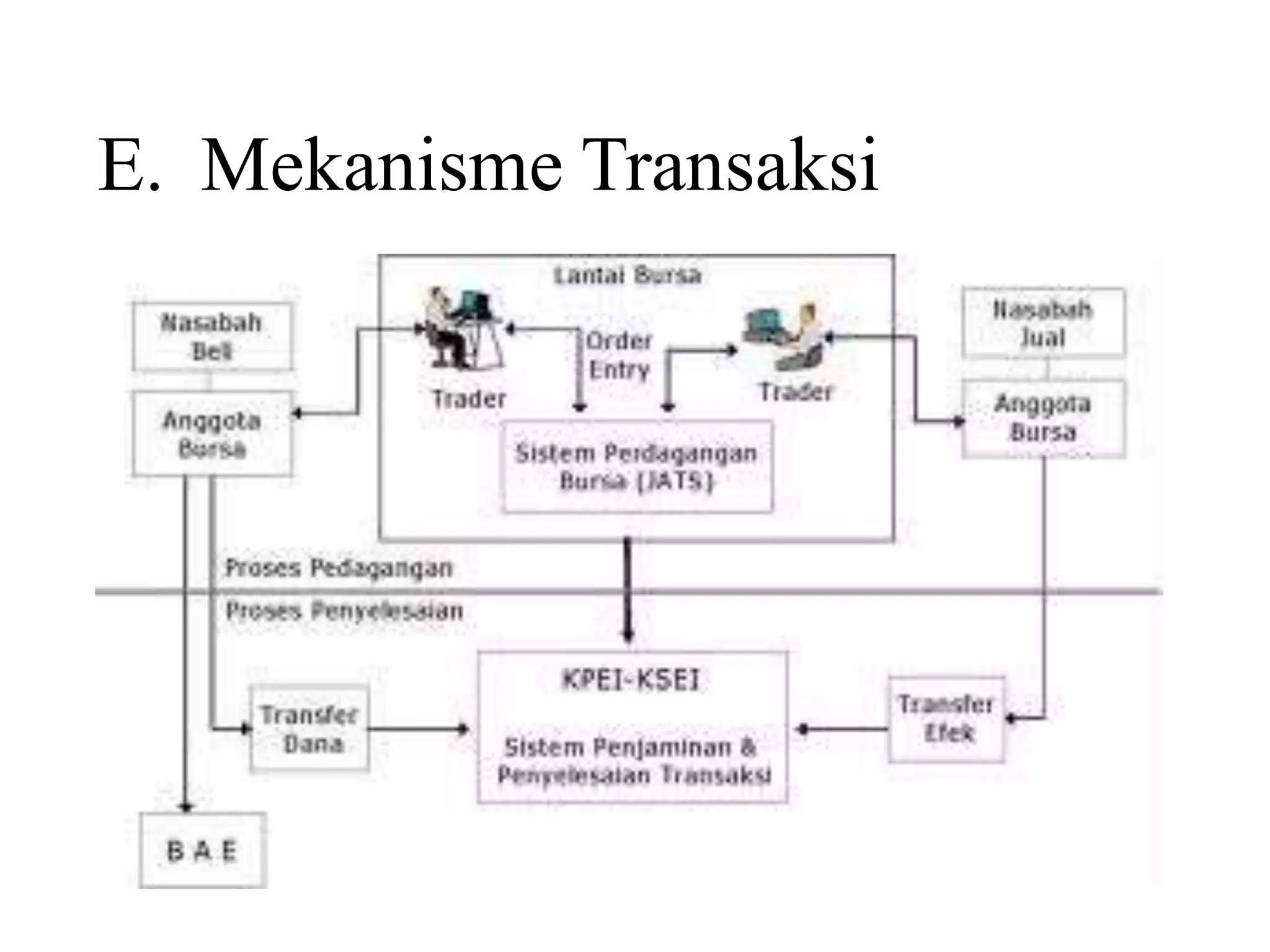 Mekanisme transaksi | PPT