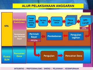 MEKANISME UP_TUP_LS.ppt