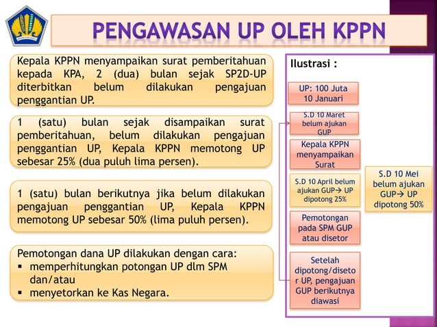 MEKANISME UP_TUP_LS.ppt
