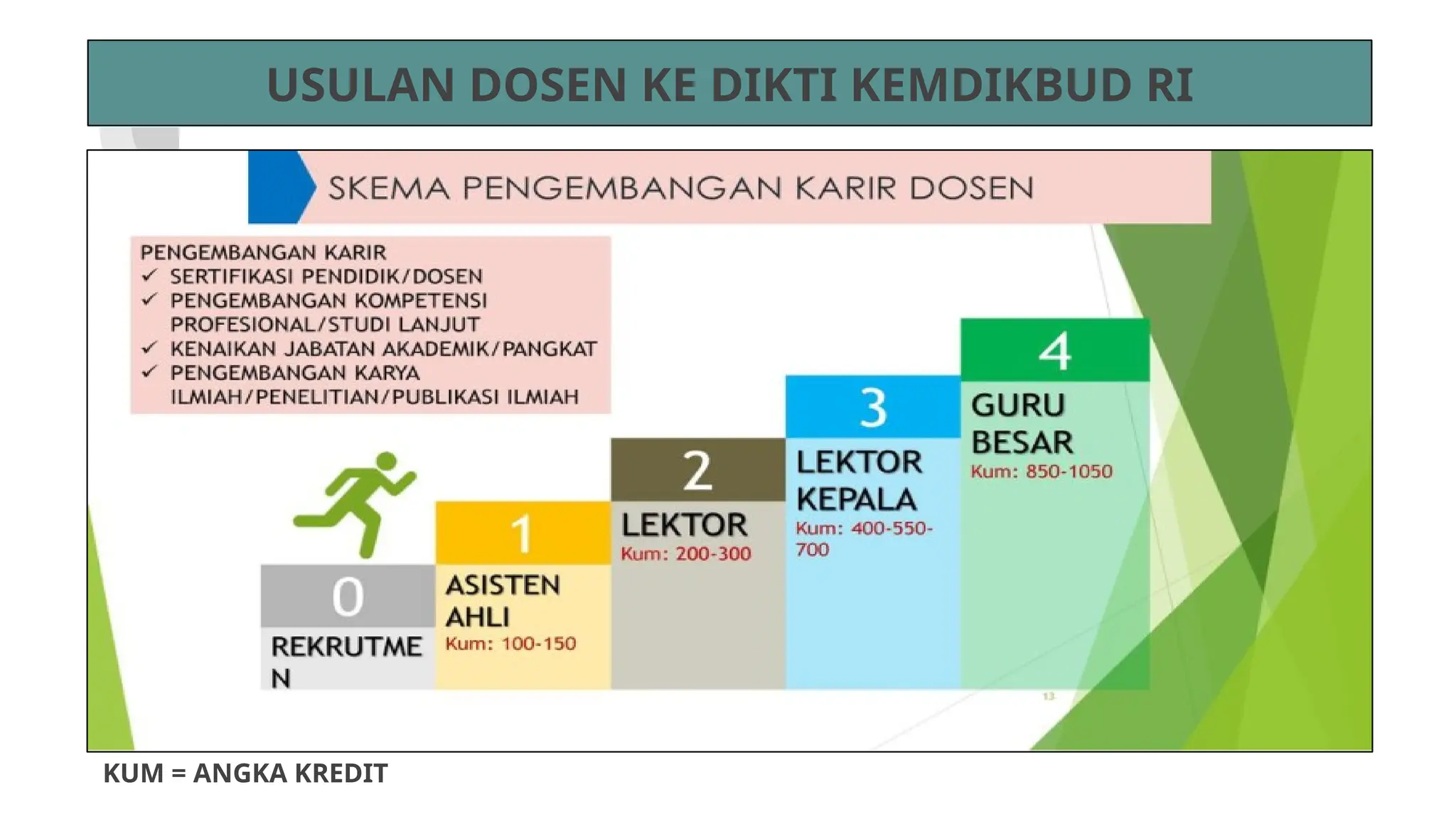 MEKANISME USULAN DAN JENJANG KARIR DOSEN.pptx