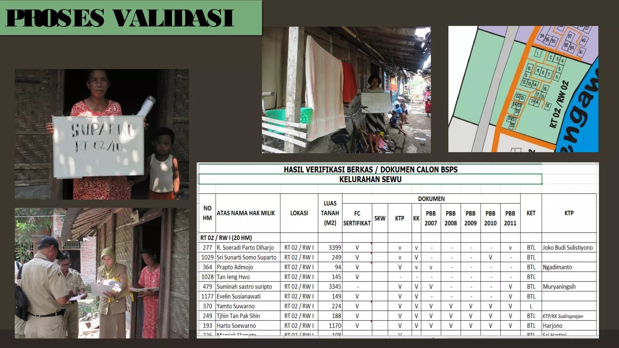 Mekanisme Validasi Data RTLH | PPT