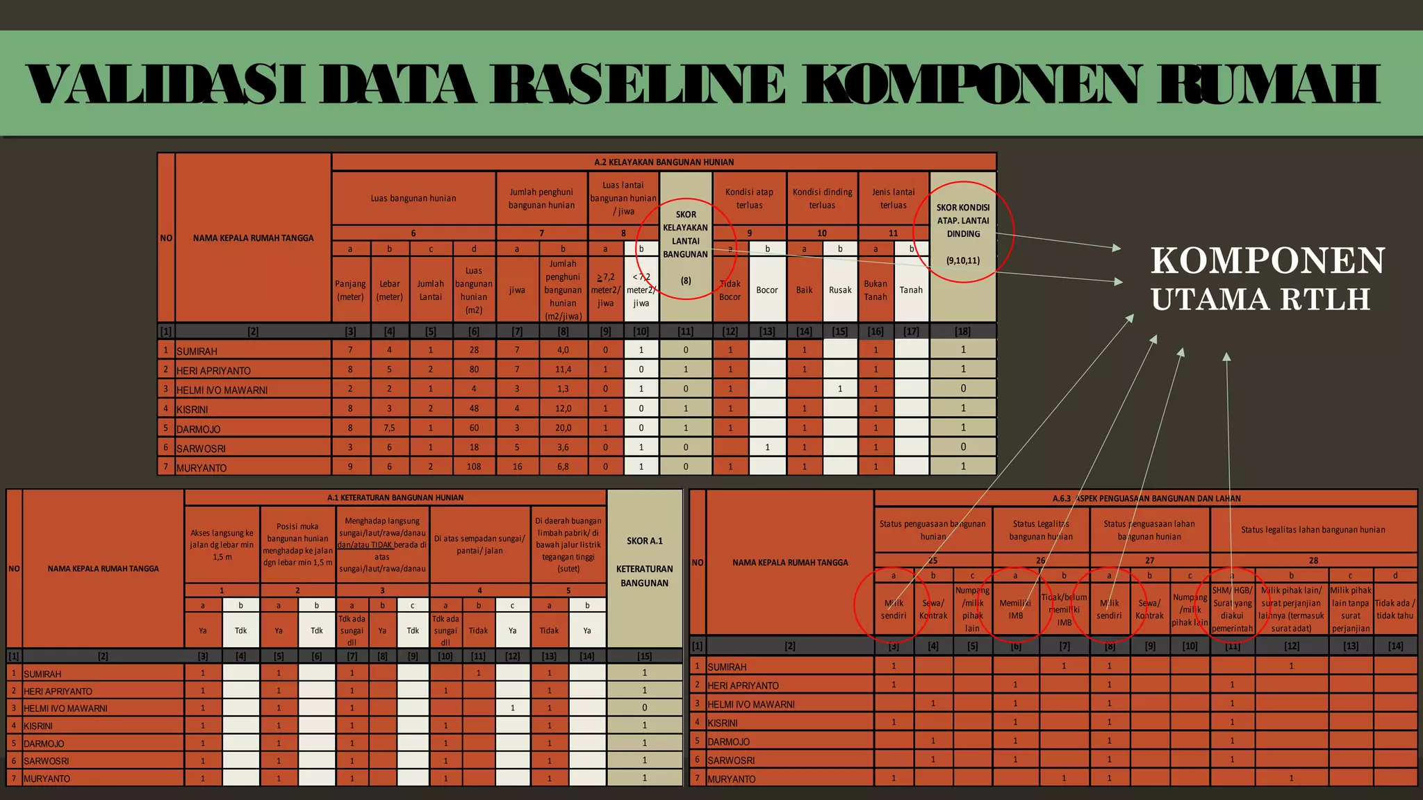 Mekanisme Validasi Data RTLH | PPT