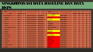 Mekanisme Validasi Data RTLH | PPT