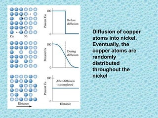 mekanism_nofooz_atomi_physics_educational.ppt