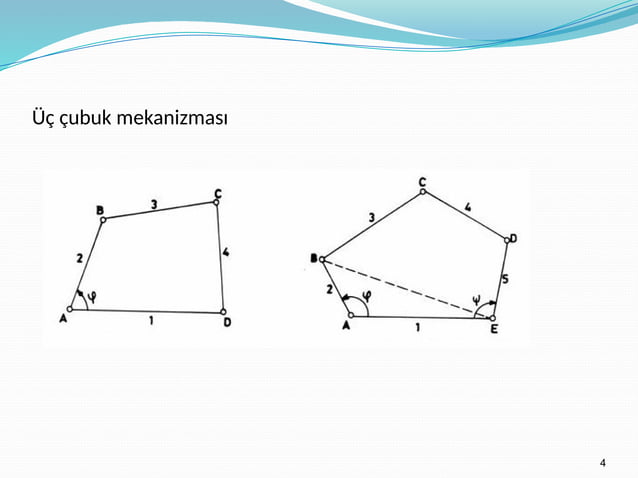 MEKANIZMALAR TEKNİĞİ SUNUMU 4.Hafta.pptx