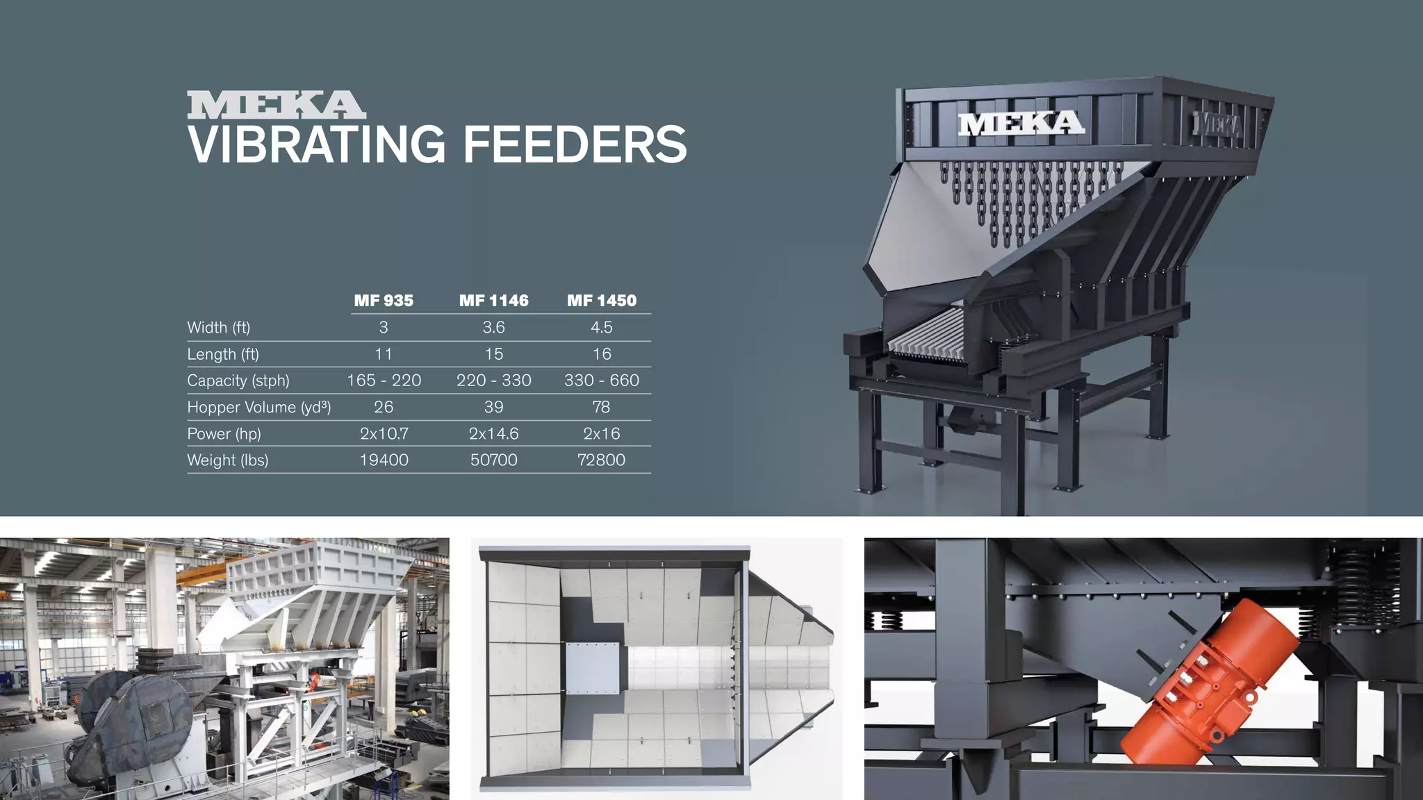 MEKA CRUSHING SCREENING AND CONCRETE BATCHING TECHNOLOGIES | PDF