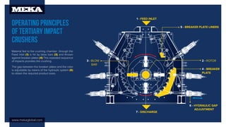 MEKA TERTIARY IMPACT CRUSHER | PDF