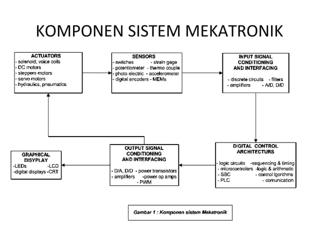 Mekatron bab 1 | PPT
