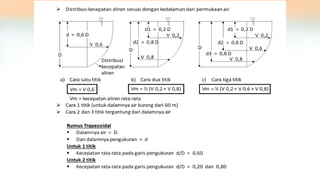 MekFlu Debit pertemuan kedua aliran fluida.pptx
