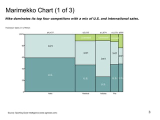Marimekko Chart Template