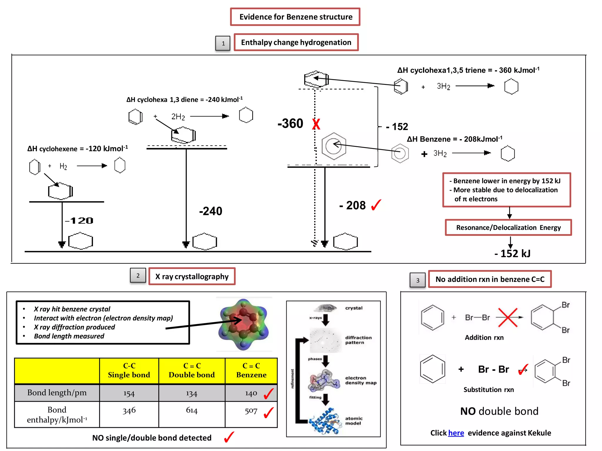 IB Chemistry on Structural Isomers and Benzene Structure | PDF